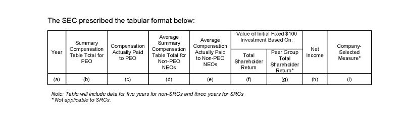 Twelve Years Later: Final Pay Versus Performance Disclosure and Clawback Rules Add Significant ...